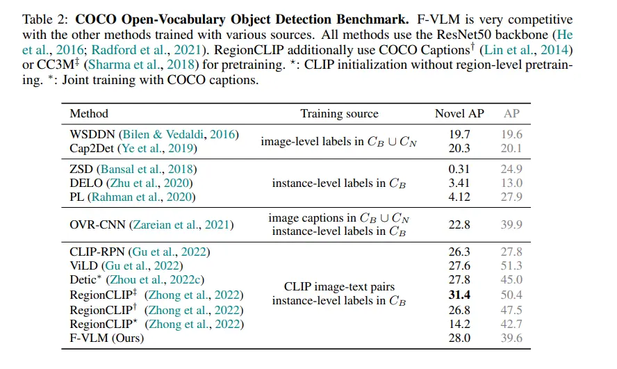 F-VLM: Open Vocabulary Object Detection Upon Frozen Models